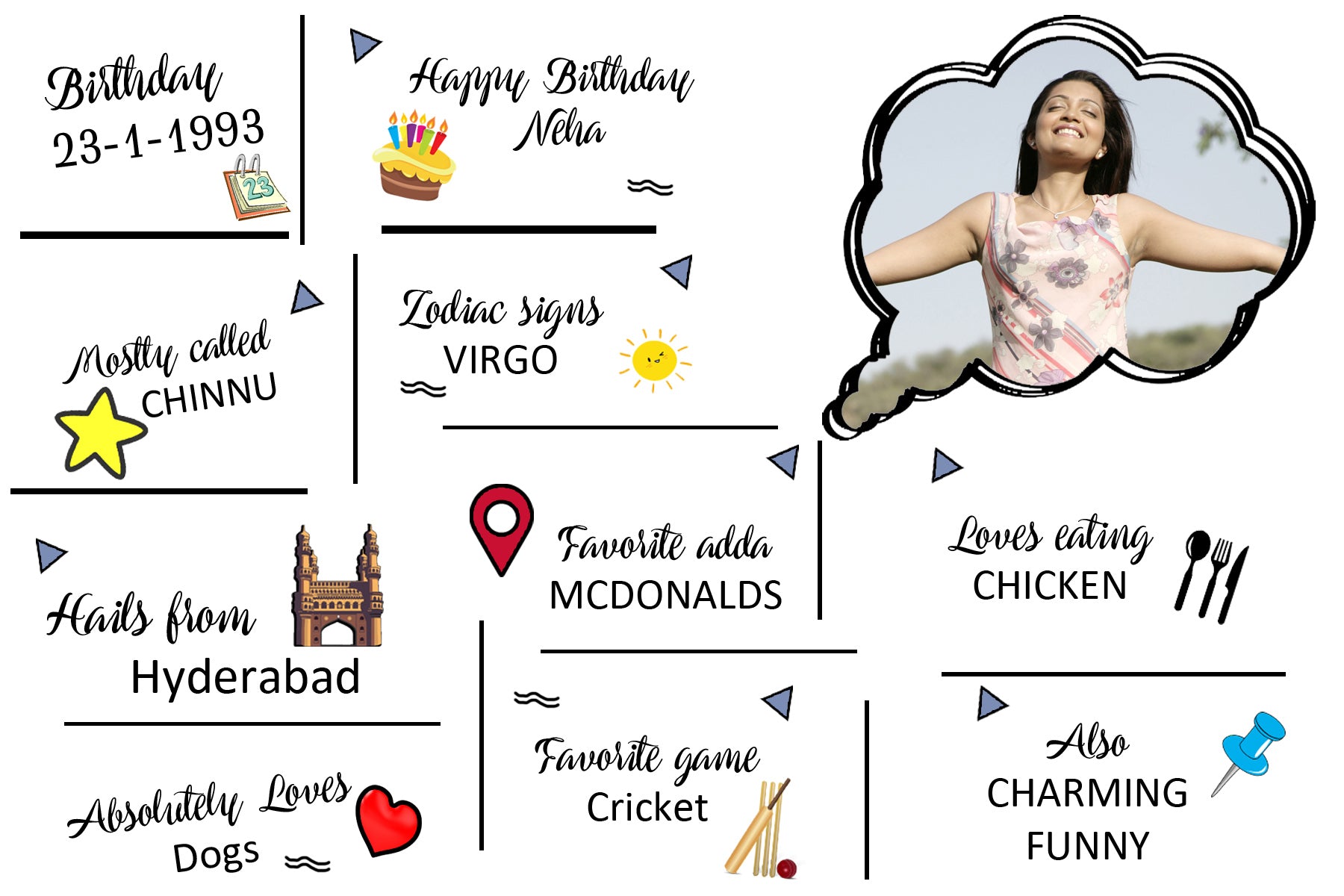 Buy, Send Personalized Birthday, Anniversary Gifts to India|Happy Bio ...